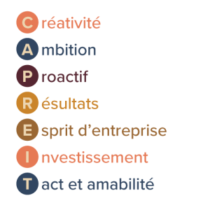 Les avantages de rejoindre l’équipe CAPREIT - Canadian Apartment ...